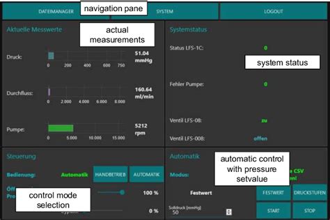 Screenshot Of User Control Inside Gui Gui Is Accessible Via Web
