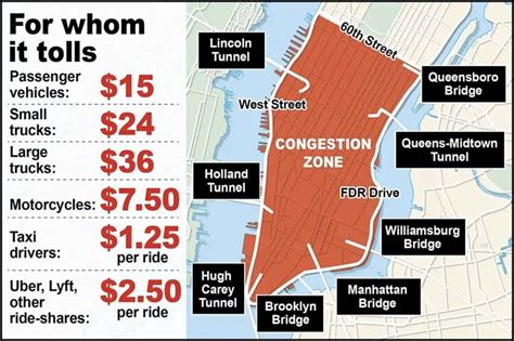 First In Nation Zone Toll Designed To Raise 1 Billion Per Year In Nyc