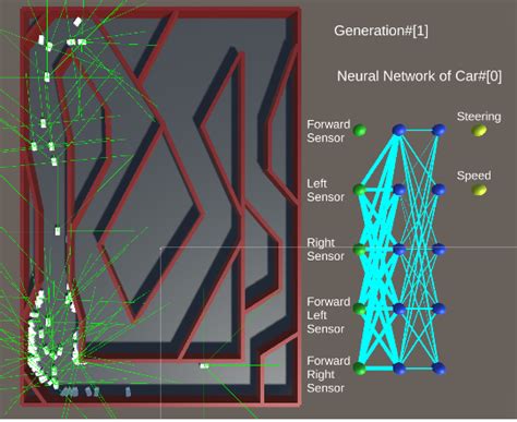 Artificial Intelligence Genetic Algorithm Car Learns To Drive