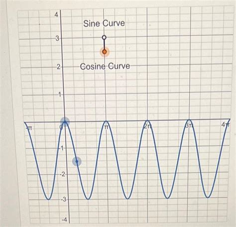 solved graph the equation below by first selecting the