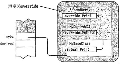 C 类和继承使用基类的引用c 基类 Csdn博客
