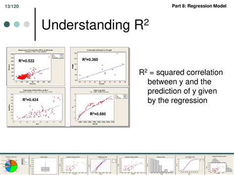 Statistical Inference And Regression Analysis Gb Ppt Download