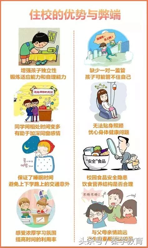 走讀還是住校？最強利弊分析來襲，內附西安各大名校情況！ 每日頭條