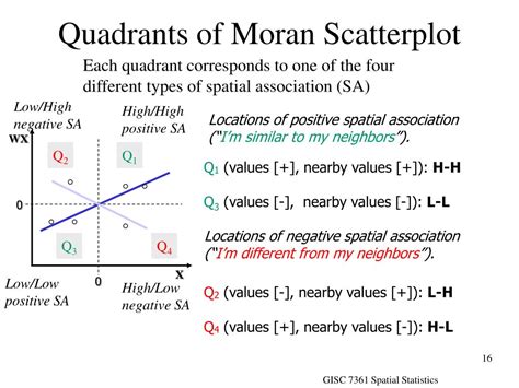 Ppt Local Measures Of Spatial Autocorrelation Powerpoint Presentation