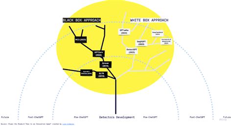 Comparative Analysis Of Ai Generated Text Detection Techniques And The Trueparagraphai