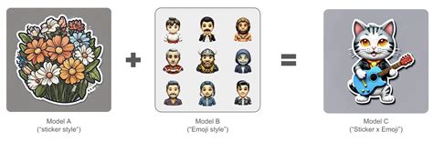 2d Assets Generation 🎮 Hugging Face Ml For Games Course