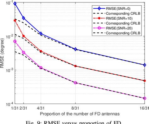 Figure 9 From Co Learning Aided Multi Modal Deep Learning Framework Of