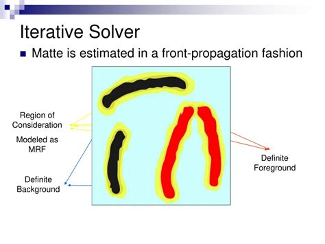 Ppt An Iterative Optimization Approach For Unified Image Segmentation