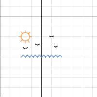 Absolute Value Equations With Restrictions Desmos
