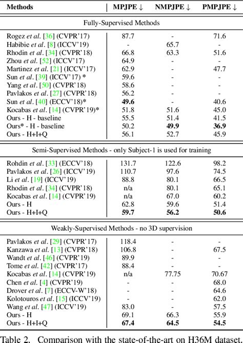 Weakly Supervised 3d Human Pose Learning Via Multi View Images In The Wild