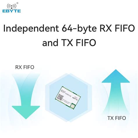 Ebyte Ti Cc1101 Wireless Rf 433mhz Long Range 1 5km Smd Spi Module