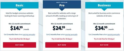 SiteLock Review Is It Worth It MalCare