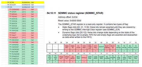 Solved Errors In Sdmmc Sta And Idmabsize Registers St