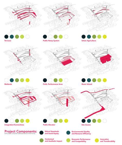 Ide Architecture Concept Diagram Arsitektur Konsep Arsitektur Images