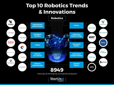 Top 10 Robotics Trends And Innovations In 2025 Startus Insights