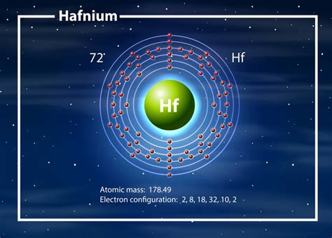 Beryllium Electron Configuration