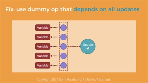 logical graphs native control flow operations in tensorflow altoros
