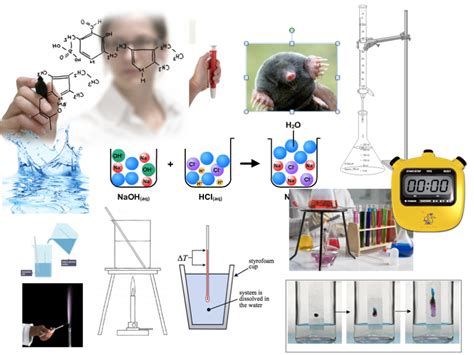 Aqa 9 1 Chemistry Gcse Complete Required Practical Bundle Teaching