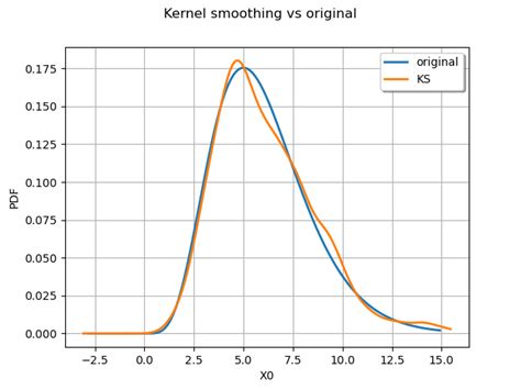 Fit A Non Parametric Distribution — Openturns 1 23 Documentation
