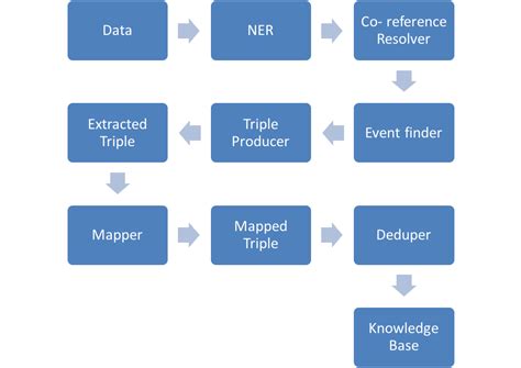 How Are Entity Annotations Helpful In Nlp Learn And Grow With Popular