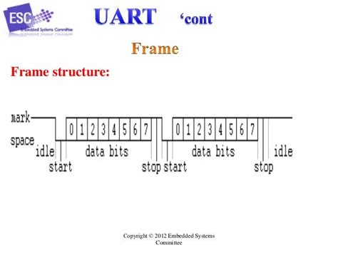 uart