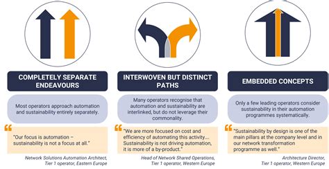 5g And Edge Computing Why Does 5g Needs Edge Compute