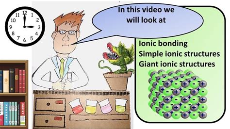Gcse Chemistry Ionic Bonding Revision Gcse Chemistry Gcse Science