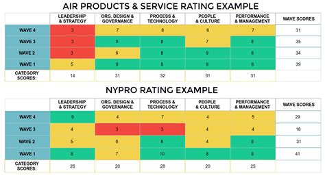 Heat Map Example Orion Development Group