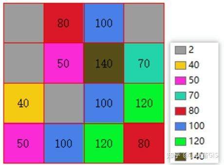 栅格计算器ConSetNullIsNull 知乎