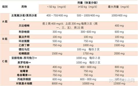 肺结核不再可怕！你必须知道的预防和治疗全攻略！ 知乎