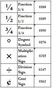 My Alt Code Cheat Sheet Life Should Cost Less