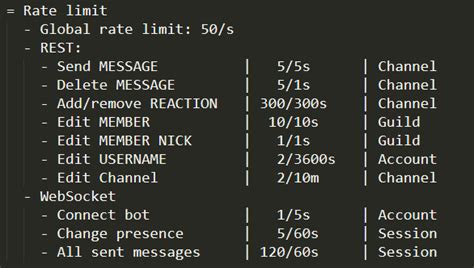 Bug Rate Limited While Calling Modifyasync On Message · Issue 2375