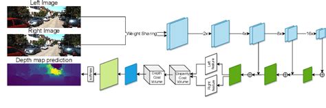 Figure 2 From Camera And Lidar Analysis For 3d Object Detection In Foggy Weather Conditions