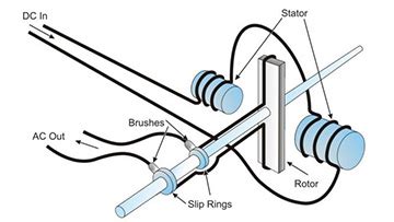 Electrical Variable Speed Drives Training Courses Online