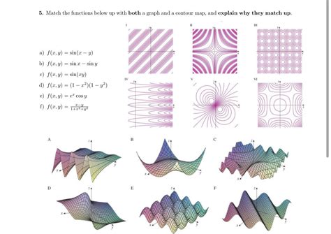 Solved 5 Match The Functions Below Up With Both A Graph And Chegg Com