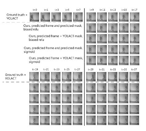 Figure 3 From Pseudo Ground Truth Segmentation Mask To Improve Video Prediction Quality