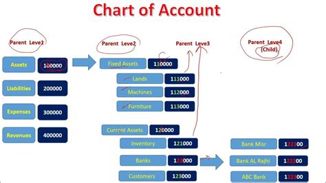 Oracle Fusion General Ledger Gl Accounting Cycle Ledger Gl 02 اوراكل فيوجن الاستاذ العام