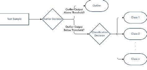 Figure 11 From Robust Semi Supervised Classification Using Gans With Self Organizing Maps