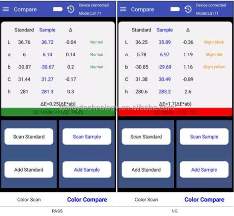 Ls171 Portable Digital Colorimeter Accurate Color Measurement