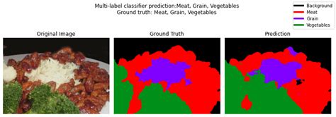 Github Restok Food Semantic Segmentation And Classification Classification And Segmentation