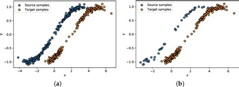 figure 1 from optimal transport embedded neural network for fairness