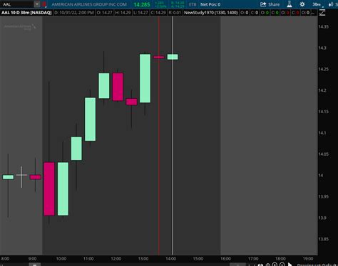How To Plot Vertical Lines At Specific Times Selected In Different Colors