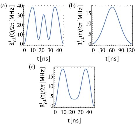 Ab Control Pulse That Generates A Maximally Entangling Gate Locally