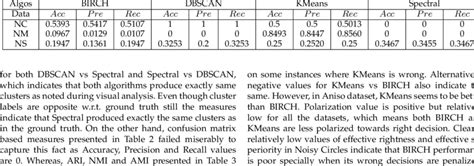 accuracy precision and recall based on confusion matrix for clustering download scientific