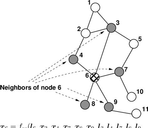 Figure 1 From A Comparison Between Recursive Neural Networks And Graph Neural Networks