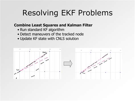 Ppt Tracking Mobile Nodes Using Rf Doppler Shifts Powerpoint