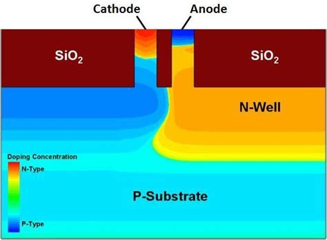 1 Zoomed In Cross Section Of Active Parts Of The Scr Structure From