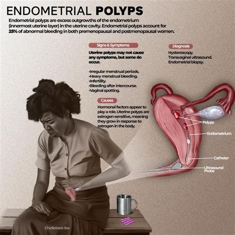 Chidiebere Ibe On Linkedin Healthandwellness