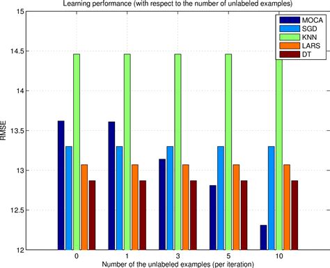 Figure 21 From Multi View Learning And Deep Learning For Heterogeneous