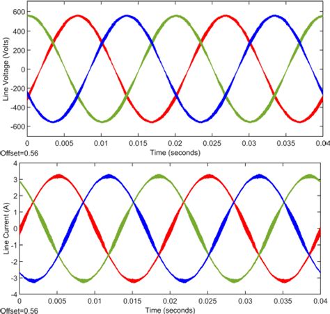 Figure 8 From Various Non Isolated Three Phase Grid Integrated Pv Inverter Topologies For